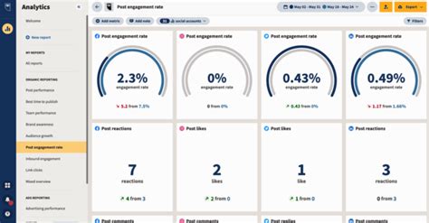 10 Best Instagram Analytics Tools To Boost Your Engagement Rival Iq