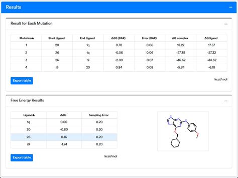 Free Energy Perturbation FEP Using QUELO A Simple Tutorial