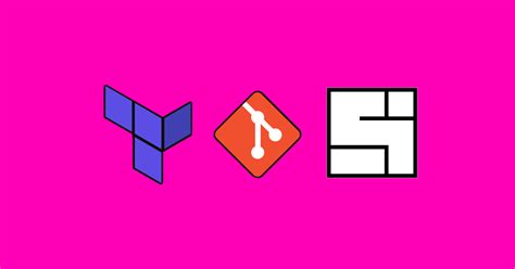 Terraform Vs GitOps Vs System Initiative Justin Garrison