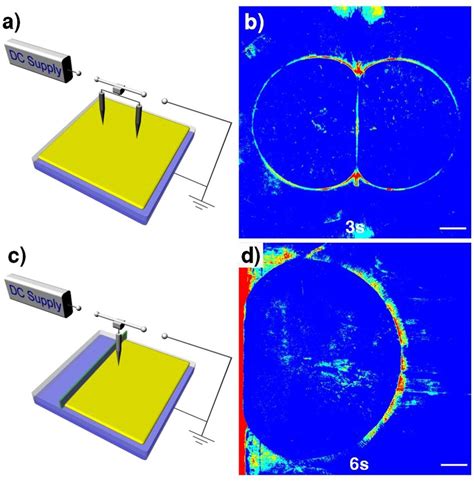 Unconventional Solitary Wave Propagation A The Schematic