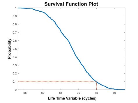 Three Ways To Estimate Remaining Useful Life For Predictive Maintenance