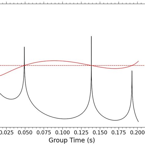 Black The Power Flux Computed For A Ray Traced From A Point On The