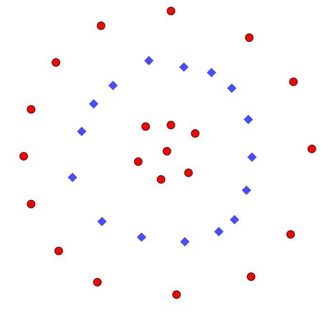 Given A Labelled Dataset D A Convex Polytope P Containing D Can Be