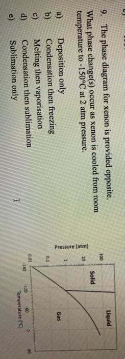 Solved Liquid 100 9 The Phase Diagram For Xenon Is Provided