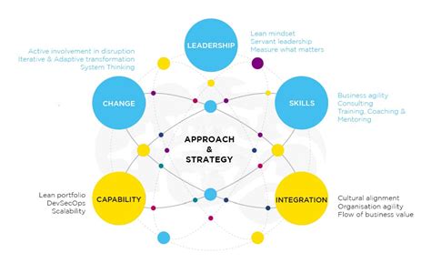Agile Methodology Project Management Steps Principles Examples Leadership Tribe US
