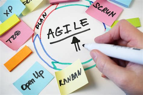 embracing agile software development at concertidc