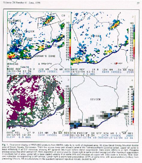 WSR D Radar Rainfall Estimation Capabilities Limitations And Potential Improvements