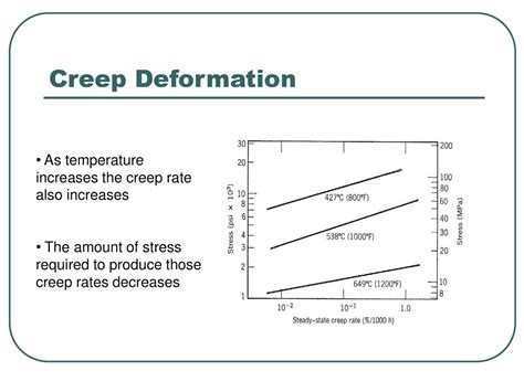 effects of elevated temperatures on structural steel ppt download
