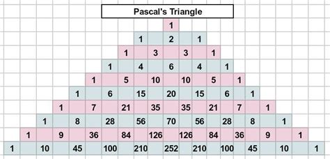C Write Row 10 Of Pascals Triangle D What Is The Sum Of The