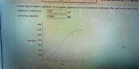 SOLVED In The Figure Below A Portion Of A Logistic Growth Curve Is Sketched Estimate The