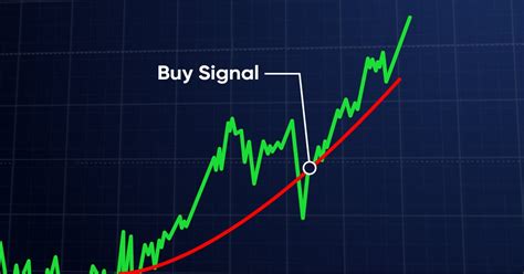 Learn How To Design A Trading System By Vidya Mql5 Articles