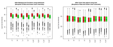 NGS Data Analysis Services Whole Genome Exome SNPs