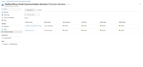 C How To Get Ms Graph Api Emails To Not Show Up In Spam Stack Overflow