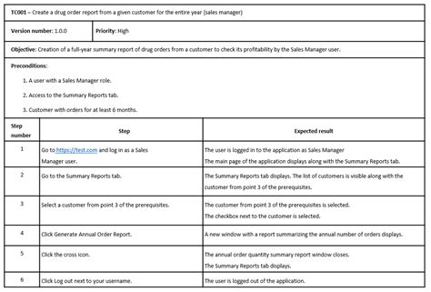 LOAD Blog Tips To Make Your Software Testing Procedures Bulletproof