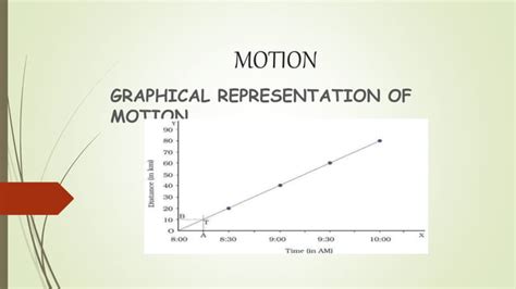 GRAPHICAL REPRESENTATION OF MOTION Pptx Physics Science