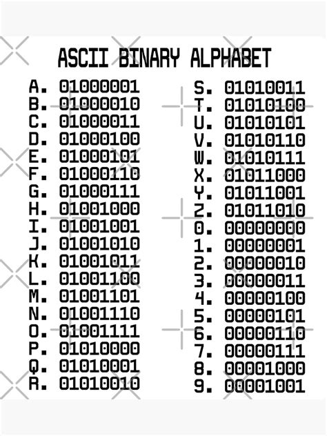 hacker ascii binary alphabet and numbers table sticker for sale by