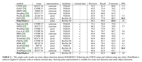 Polarmask Tpami 2021）polarmask代码复现ah丶weii的博客 Csdn博客