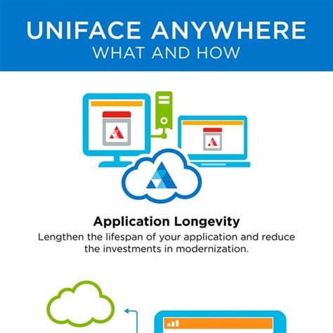 Uniface 10 Infographic Pdf