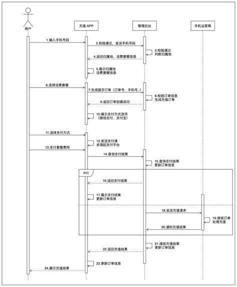 来自阿里的一份需求文档（prd） 知乎