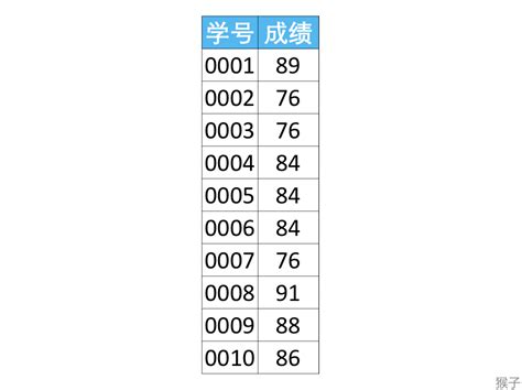 图解面试题：如何提高sql查询的效率？