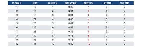 统计学中的三大相关系数皮尔逊相关系数 Csdn博客