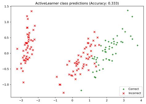 ranked batch mode sampling — modal documentation