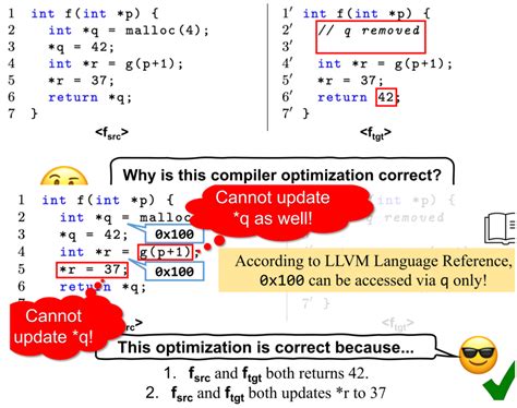 Alive2 Llvm 编译器优化正确性验证工具 知乎
