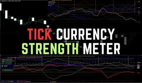 Tickunit Currency Strength Indicator Free Download Forexcracked