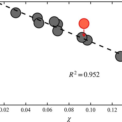 Correlation Between Linear Response Function Atomatom Matrix Elements Download Scientific