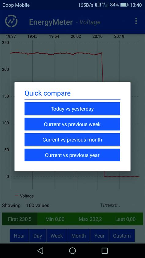 Energy Meter Iot Open Electronics