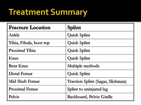 Outdoor Emergency Care South Bay Choosing A Splint