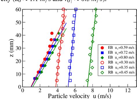 Figure 2 From Scaling Laws In Aeolian Sand Transport Semantic Scholar