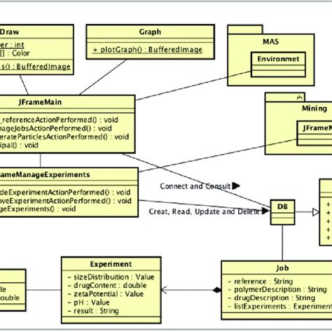 Sequence Diagram For The Interaction Of Operations Download Scientific Diagram