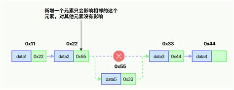 8种常见数据结构及其特点简介 数据结构有哪些 csdn博客