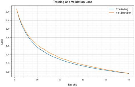 Robust Facial Expression Recognition Using An Evolutionary Algorithm With A Deep Learning Model