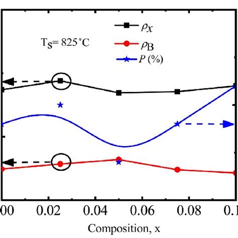 Various Steps Of Conventional Solid State Reaction Method Download
