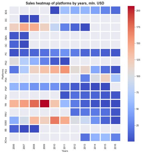 Projects Yurikoretskiyportfolio