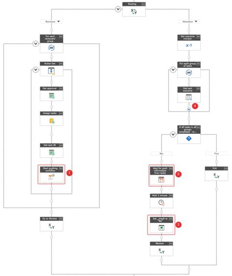 Multiple Parallel Tasks Pattern For Nintex Workflow Community