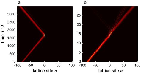 Numerically Computed Evolution Of A Gaussian Wave Packet Snapshot Of