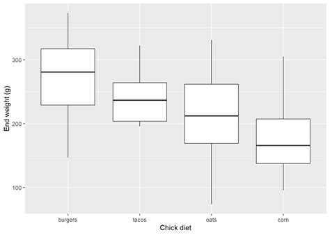 Lesson 5 More Ggplot Introranger