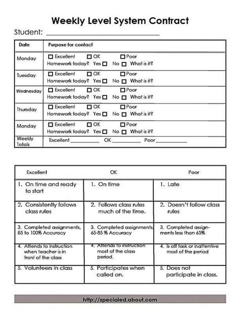 Best Printable Behaviour Contract Template Primary School Doc Em 2024