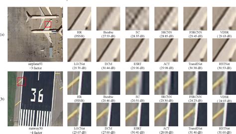 Figure 1 From Hybrid Scale Hierarchical Transformer For Remote Sensing