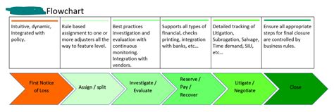 Info Visualisation Visualize A Simple Workflow Content Visualization User Experience Stack