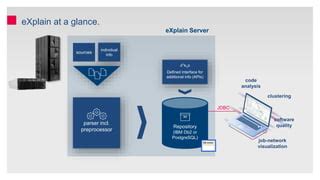 EXplain Systematical Analysis Of IBM Legacy Code PPT