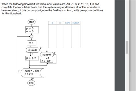 solved trace the following flowchart for when input values