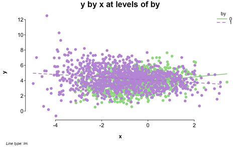 Split Plot — Splot • Splot