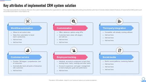 Crm Marketing Guide Key Attributes Of Implemented Crm System Solution