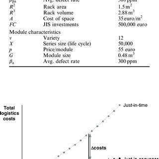 Differences Between JIT And JIS Download Table