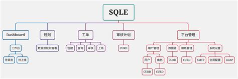 sql审核 sqle sql审核平台体验报告