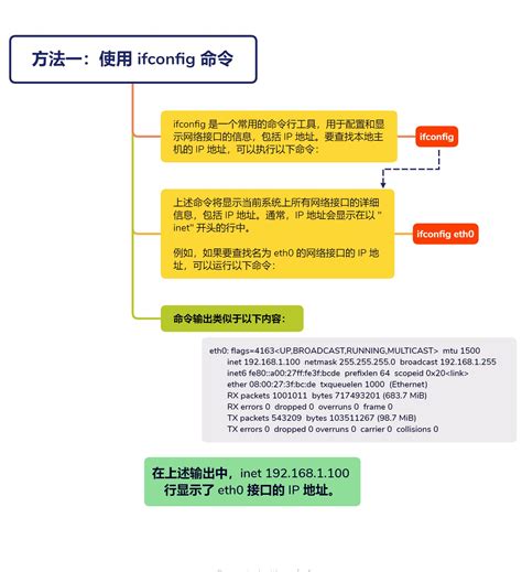 在 Linux 中查找 Ip 地址的 3 种简单方法mxlinux Ip Csdn博客 在 Linux 中查找 Ip 地址的 3 种简单方法mxlinux Ip Csdn博客